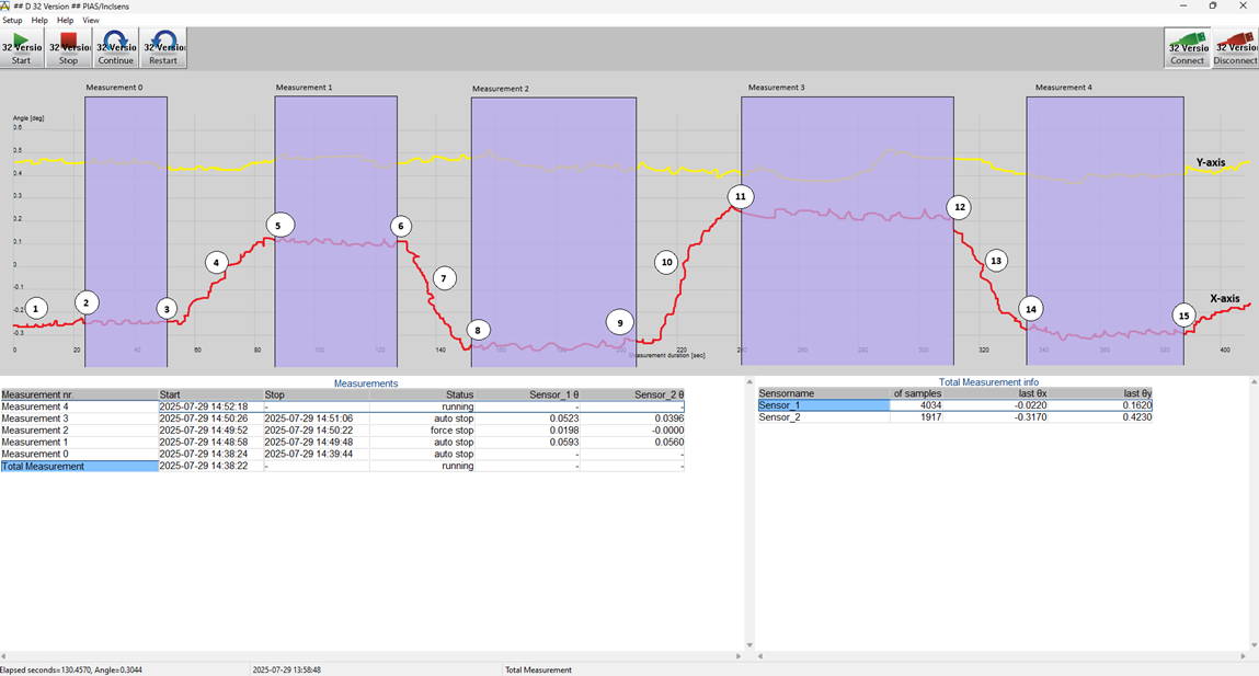 PIAS Manual: Inclsens: Measuring ship inclination angles by using ...