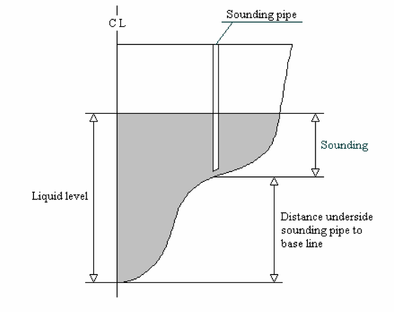 PIAS Manual: Compart: deprecated module for tank capacities and ...